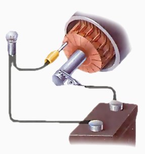 How the starting system works | How a Car Works