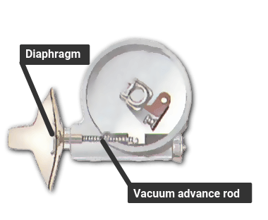 Illustration #114 from our guide