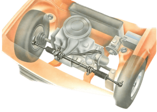 How the steering system works | How a Car Works