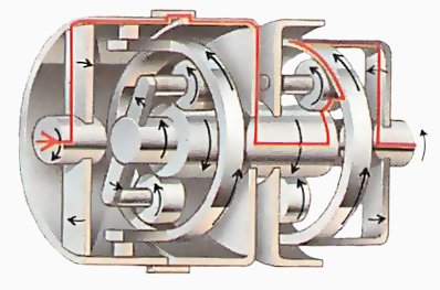 How manual gearboxes work | How a Car Works