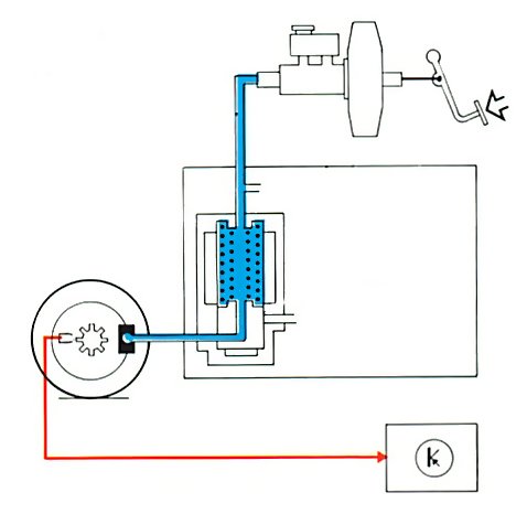 Electronic anti-lock braking