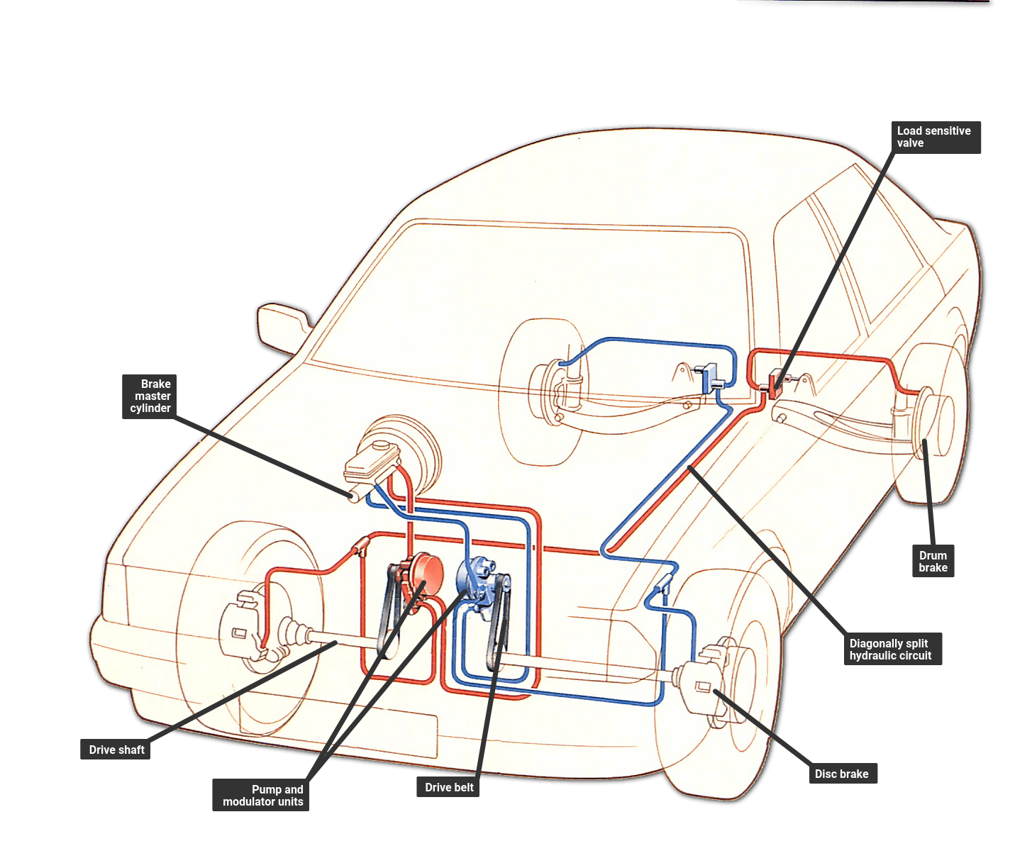 Mechanical ABS systems
