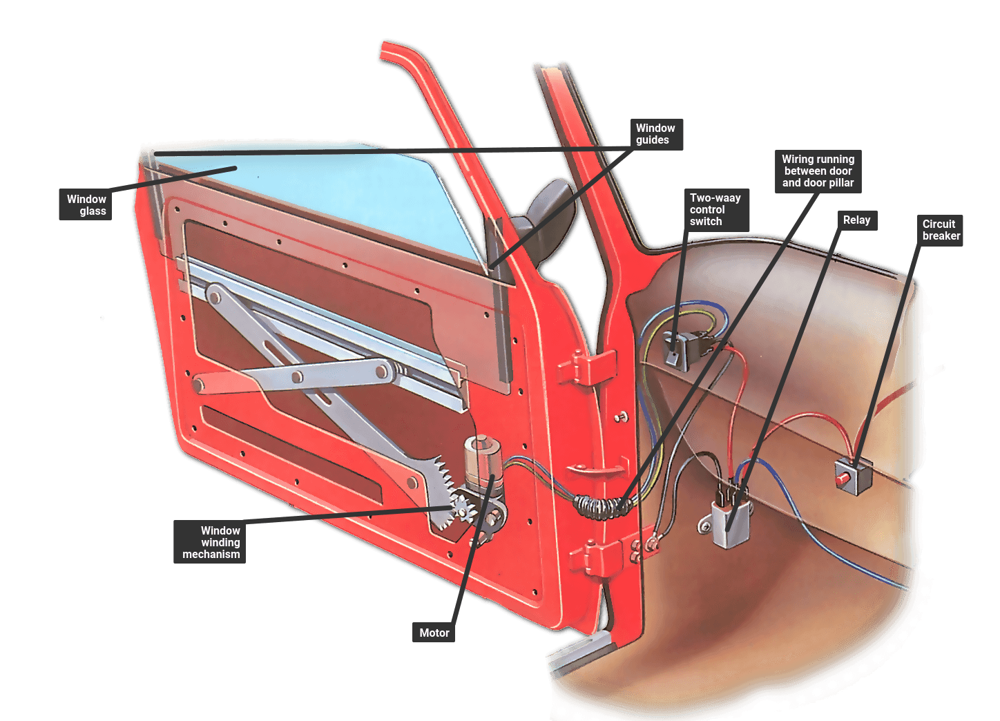 Repairing An Electric Window How A Car Works