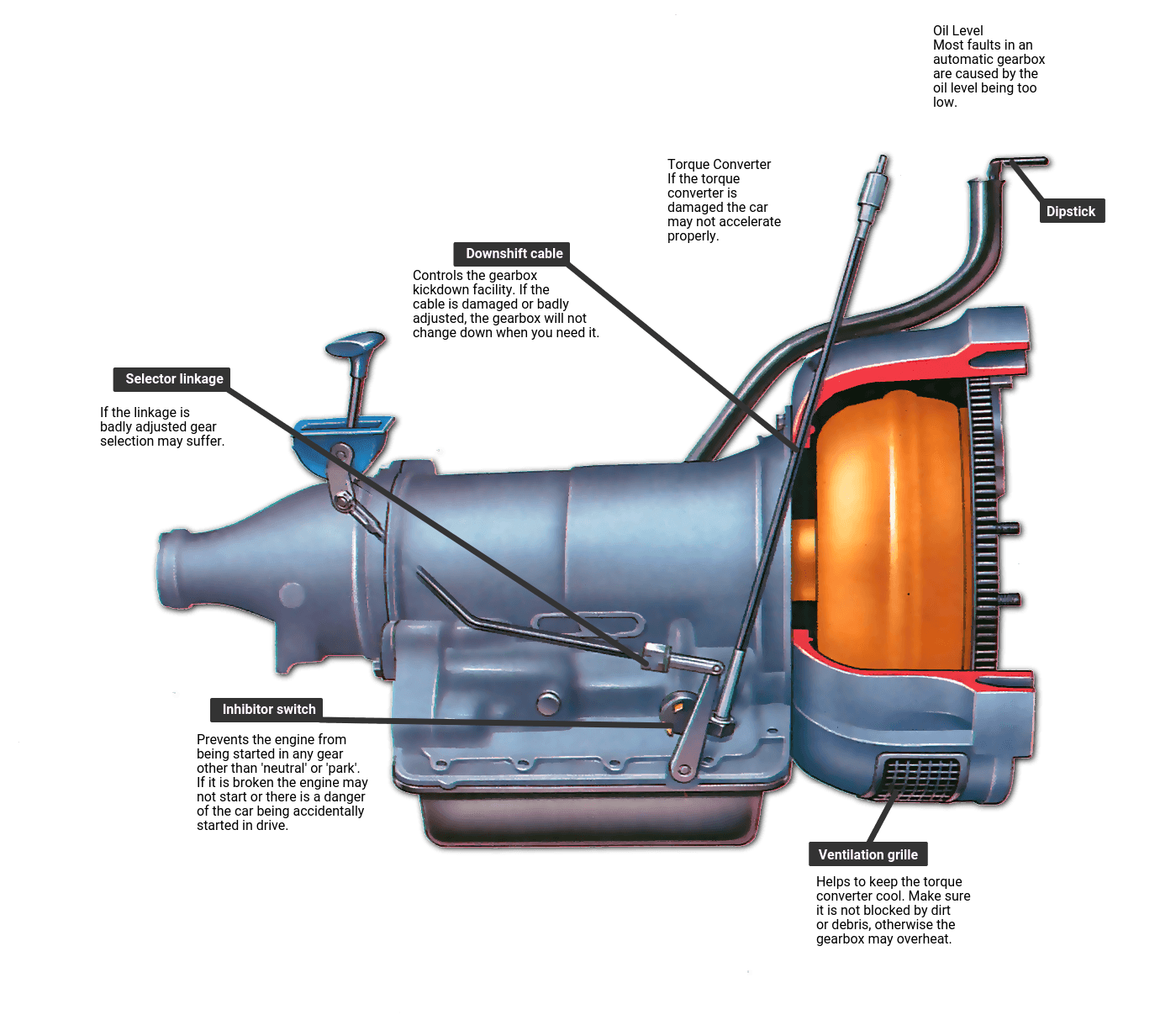Automatic Gearbox Problems And Solutions Automatic Gearbox Problems And Solutions