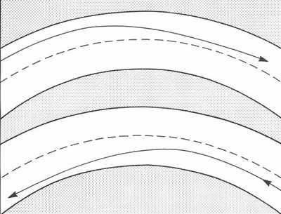 Bends and Corners | How a Car Works