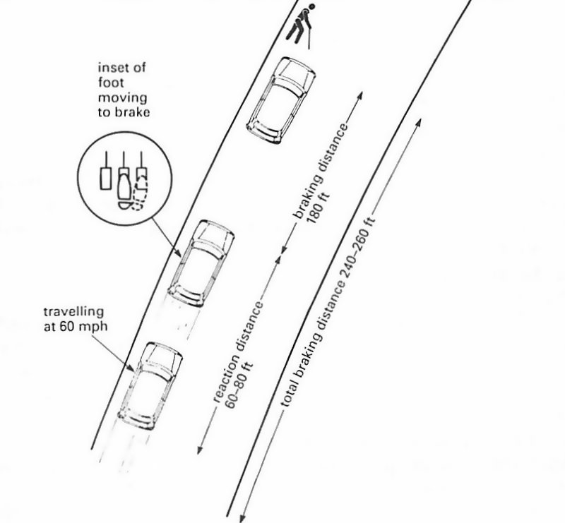 Reaction time and braking distance